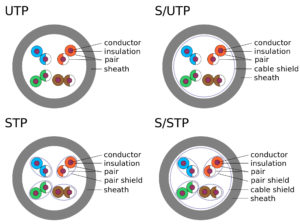 Ethernet Cables: The complete guide – Marksei